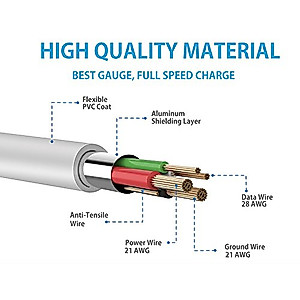 MaGeek USB C Cable 10 ft, [10 feet] Super Long Type C Charger Premium USB Cable, USB A to Type C Charging Cable Fast Charge for Samsung Galaxy S20 S10 / Note 8, LG V20 and Other USB C Charger (White)
