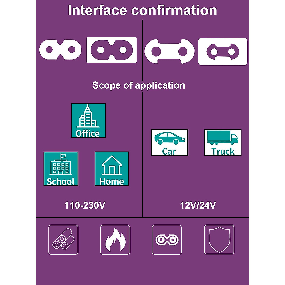 Buddew Power Cord - 12/24V/Car Charger & 110-230V Home/Office Wall Charger Compatible wtih Buddew Electric Lunch Box ABY Series, Portable Electric Heating Bento Box Power Cable