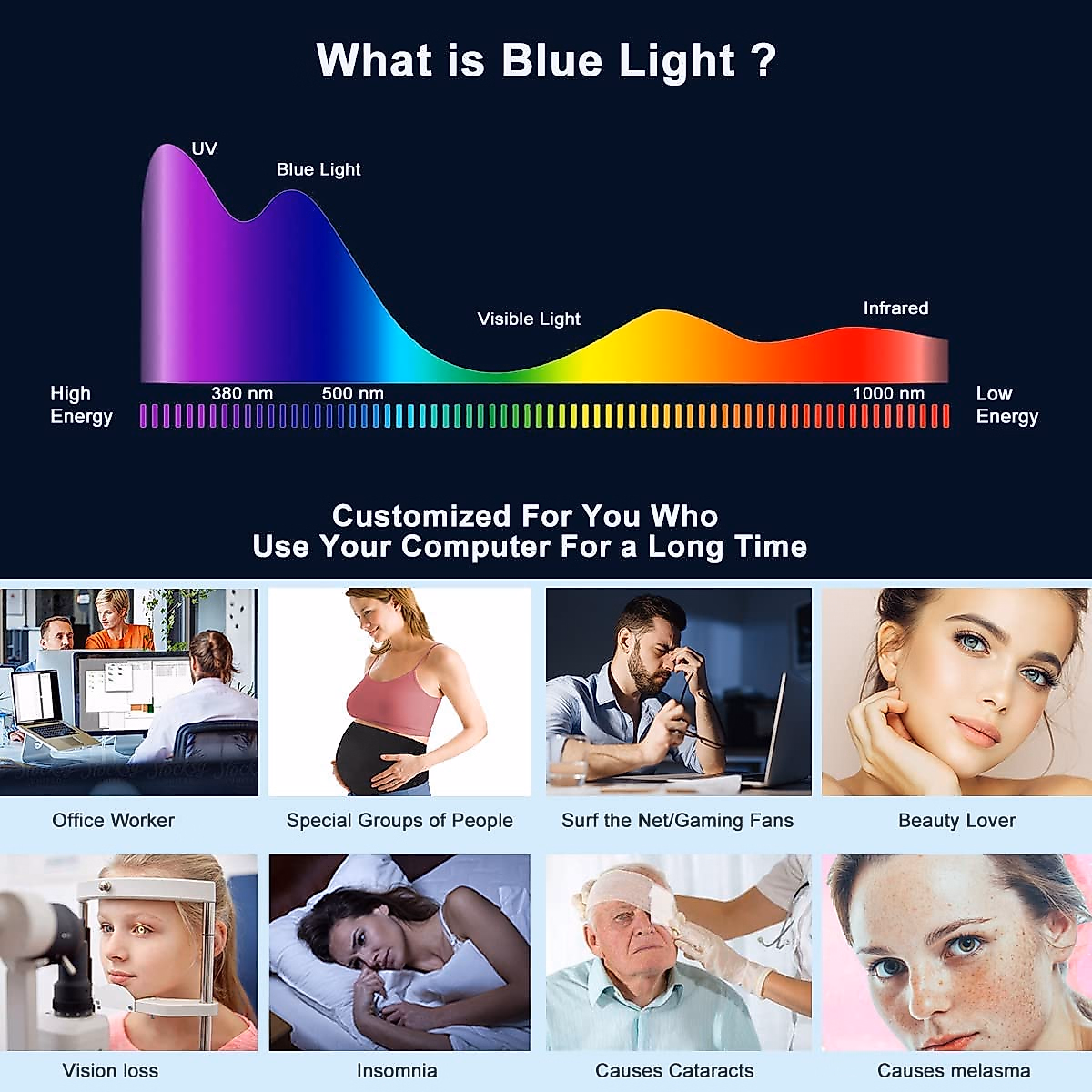 KIOP 65 Inch Anti UV Out Blue Light Matte Film, Multi-Function TV Screen Protector,Protect The Eyesight of The Whole Family,Relieve Eye Strain,Shield Radiation,65" Narrow Frame