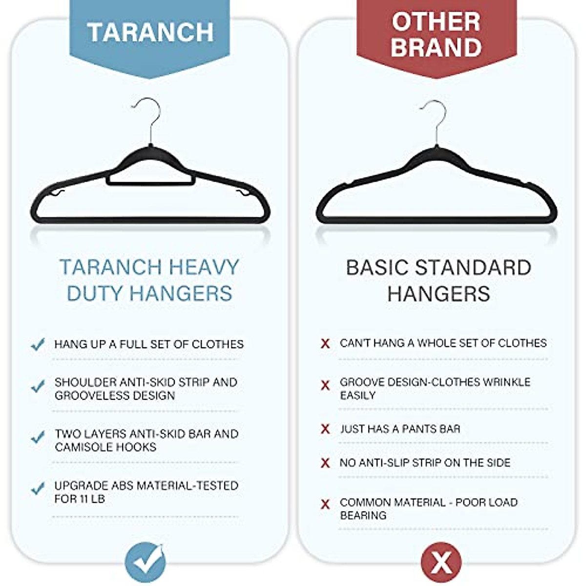 Premium Black Plastic Clothes Hangers Non Slip, Shoulder Grooveless Thin Plastic Hangers Space Saving for Closet, Heavy Duty Adult Coat Hangers Strong for Pants Scarf Suits Sweater Dresses (BLACK, 50)