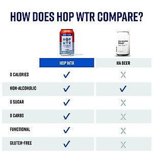 HOP WTR Sparkling Hop Water, Variety Pack 12 Pack, Sugar Free, Low Carb Non Alcoholic Drinks, NA Beer, Adaptogen Drink, No Calories, Adaptogens & Nootropics for Added Benefits, 12 oz Cans