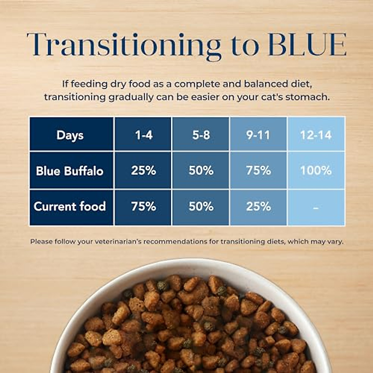 Blue Buffalo Basics Grain-Free Dry Cat Food, Skin & Stomach Care, Limited Ingredient Diet for Indoor Cats, Turkey & Potato Recipe, 5-lb. Bag