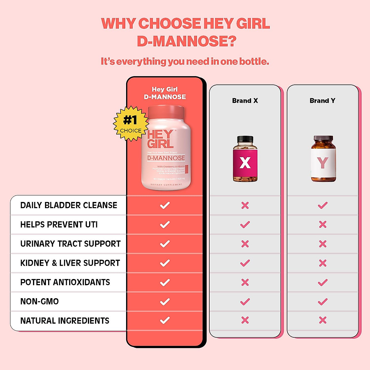 D Mannose Capsules - Fast-Acting UTI Supplement - Cleanse & Flush Impurities - with Natural D-Mannose Powder, Cranberry, Hibiscus & Dandelion - Alternative to Cranberry for Women, 60 Capsules