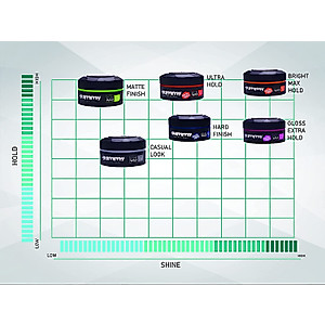 Gummy Hair Styling Wax