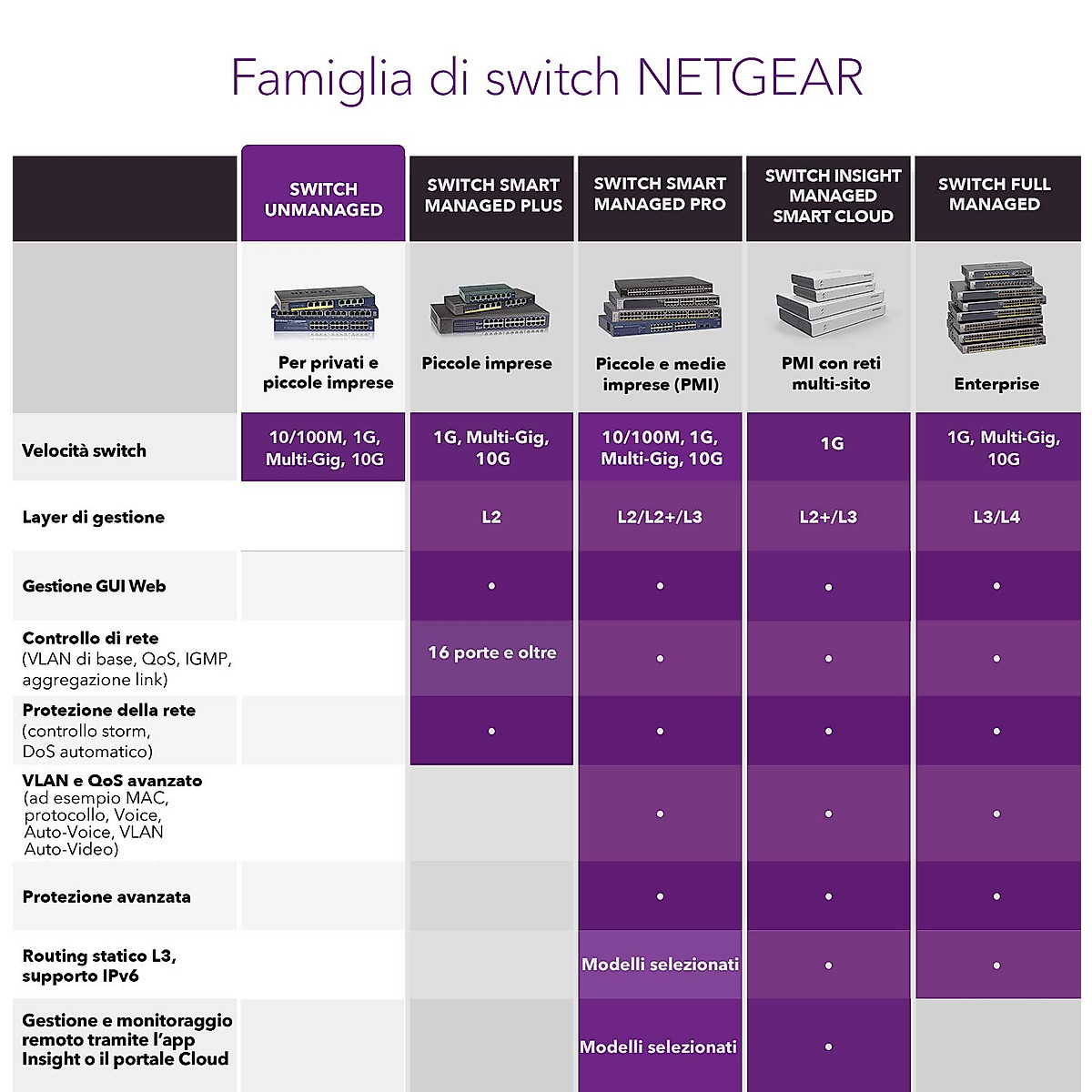 Netgear ProSafe Ethernet Switch (GS116)