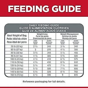 Hill's Science Diet Dry Dog Food, Adult, Large Breed, Light, Chicken Meal & Barley Recipe For Healthy Weight & Weight Management, 30 Lb. Bag