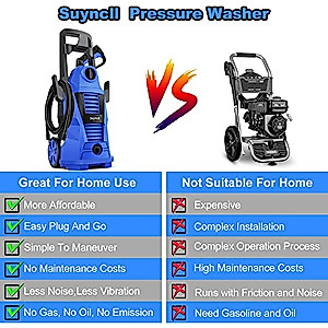 Pressure Washer ,Suyncll High Power Washer 2.5GPM Electric Pressure Washer Power Washers Machine with Adjustable Nozzle Soap Bottle for Homes, Cars, Driveways, Patios and Garden (Blue)