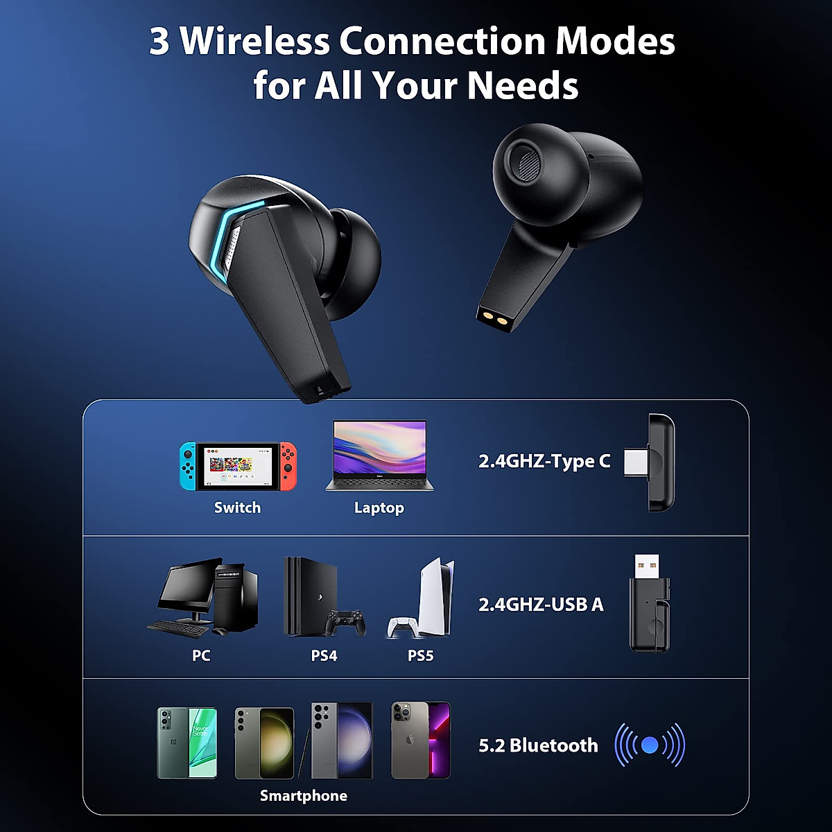 iMangoo Wireless Gaming Earbuds Headset for PS5 PC,2.4 GHz 22ms Low Latency+5.2 Bluetooth Headphones with Microphone Noise Canceling Earphone Stereo Bass IPX5 for Mac PS4 Nintendo Switch Tablet Laptop