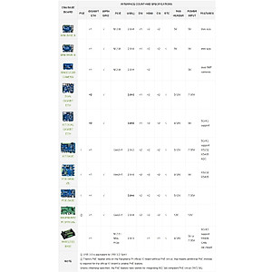 Waveshare Binocular Camera Base Board Designed for Raspberry Pi Compute Module 4 Bundle with Interface expander and 2PCS FFC