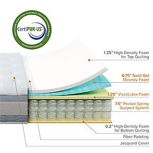 ZINUS 10 Inch Green Tea Cooling Gel Memory Foam Hybrid Mattress, Full, Pocket Innersprings for Motion Isolation, Mattress in A Box