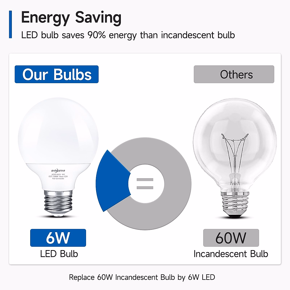 SHINESTAR 8-Pack Vanity Light Bulbs, Daylight 5000K, 60w Equivalent, G25 LED Globe Light Bulbs for Bathroom Mirror, 600LM, E26 Medium Base, Non-dimmable