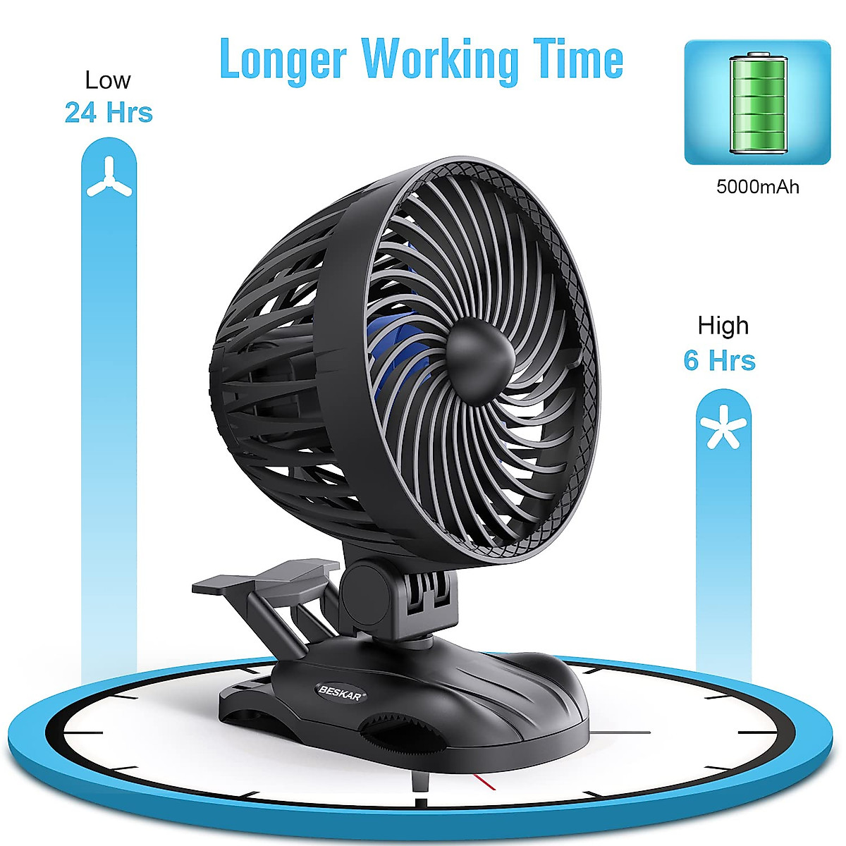 BESKAR Clip on Fan - 5000mAh Battery Rechargeable with CVT Speeds and Strong Airflow, Head Adjustable, Small Desk Fan Personal Quiet Fan for Office Stroller Outdoor