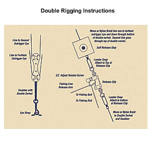 Tigress Elite Mono Rigging Kit for Big Game Kite Fishing Such as Shark, Wahoo, Mahi Mahi, Tuna or Sailfish