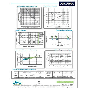 UPG Universal Power Group 12V 100Ah Solar Wind AGM SLA DEEP Cycle VRLA Battery 12V 24V 48V