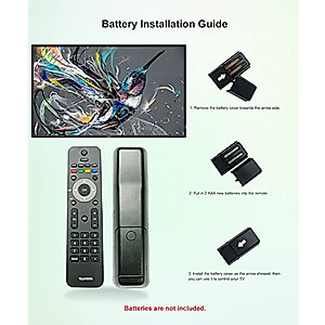 JISOWA Replacement Remote Control Universal for Magnavox LED TV 42MF437B/37 42MF438B/F7 19MF338B/F7 26MF337B/27 32MF337B/27 37MF337B/37 313923814171 RC2033601/01 313923816951 RC2033603/01 26HF5335D27B