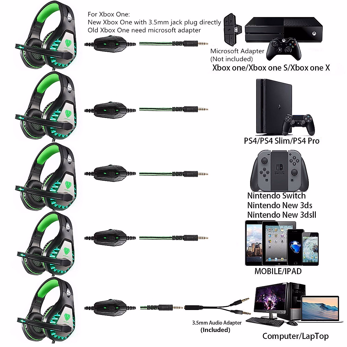 Gaming Headset for PS4, Xbox One, PC, PS5, Laptop, Mac, for Nintendo Switch, 3.5MM Noise Cancelling Over Ear Headphones with Mic, Bass Surround, Soft Memory Earmuffs Green