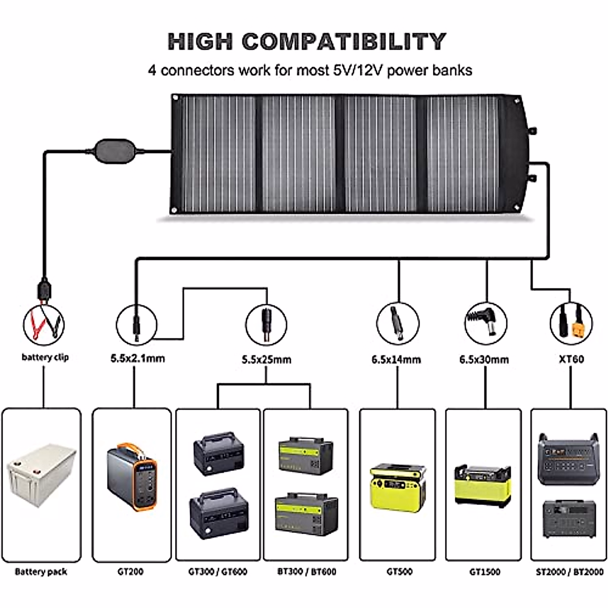 120W Portable Solar Panel Solar Modules, Foldable Monocrystalline Solar Charger,Outdoor Solar Generator for Camping and Garden