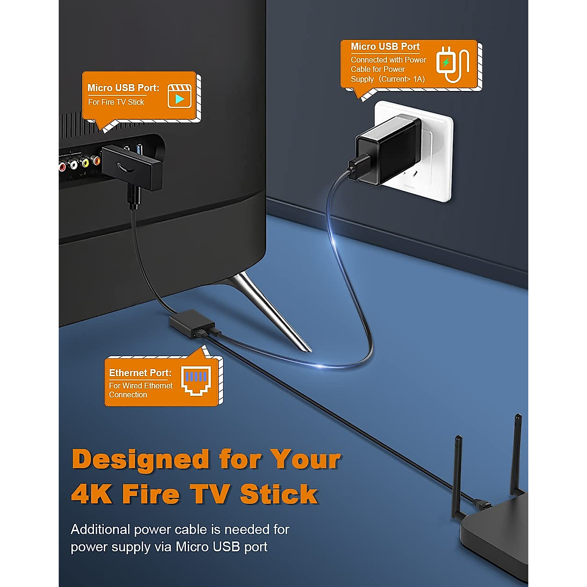 Ethernet Adapter for Fire TV Stick, Electop Micro USB to RJ45 Ethernet Network Adapter Compatible with 4K Fire Stick,Chromecast Google Home Mini and More Streaming TV Sticks(Adhesive Tape Included)