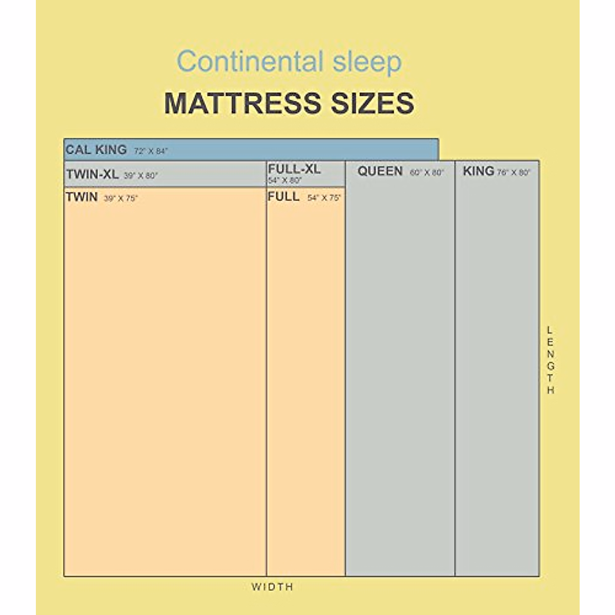 Continental Sleep Soft Encased Hybrid Eurotop Pillowtop Memory Foam Gel Innerspring Mattress, Good for The Back, Full XL, White/Brown