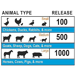Fly Exterminator 1,000 Size Natures Good Guys
