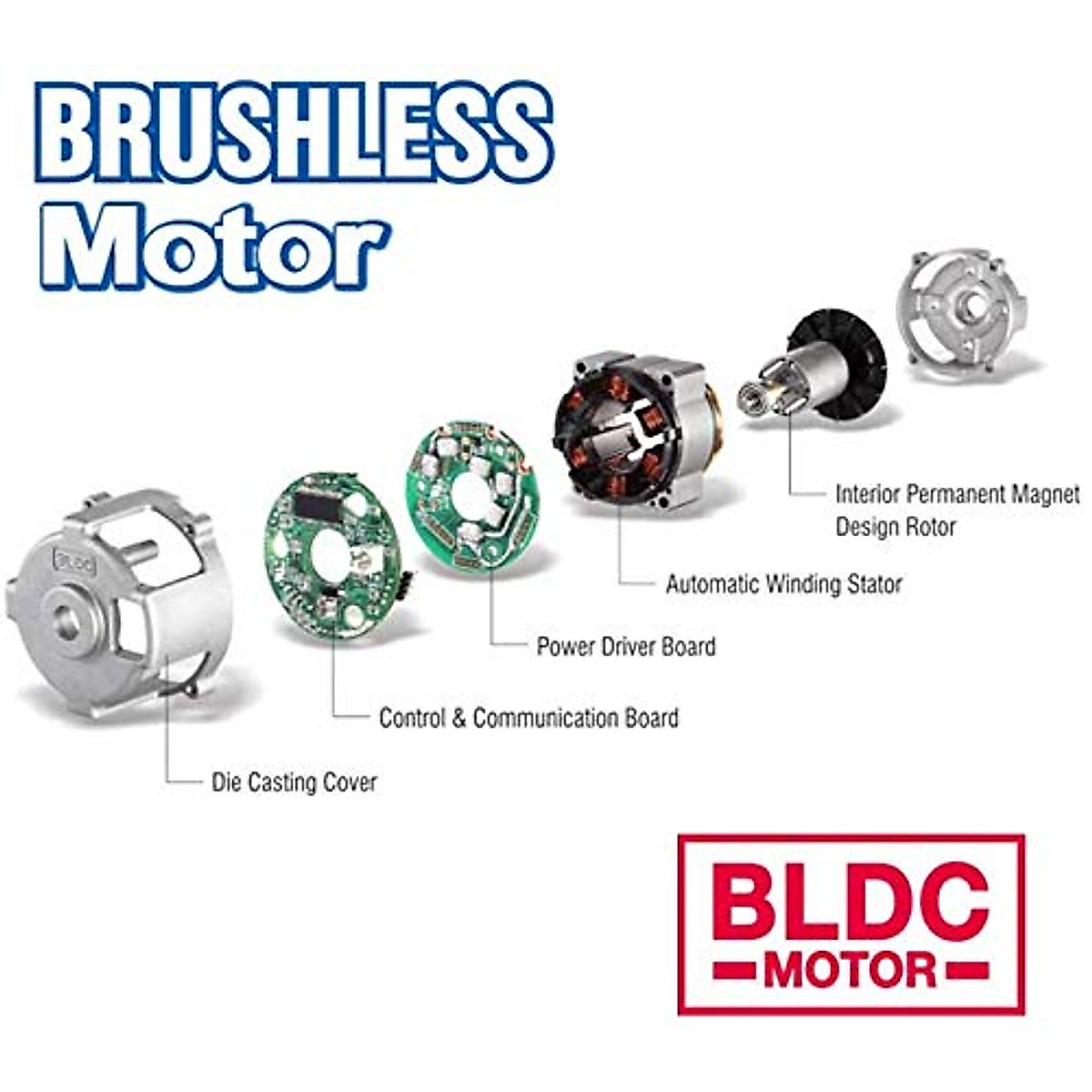 ACDelco Cordless G12 Series BRUSHLESS Li-ion 12V MAX. Ratchet Wrench (1/2) Tool Kit, 2-Pack Lithium-Ion Batteries