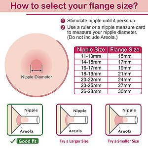 Nenesupply 21mm Flanges 2pc Compatible with Spectra S1 S2 Synergy Gold Motif Luna Breastpumps Replacement to Spectra Pump Parts and Spectra Flange 21mm Replace S2 Parts and Accessories Clear