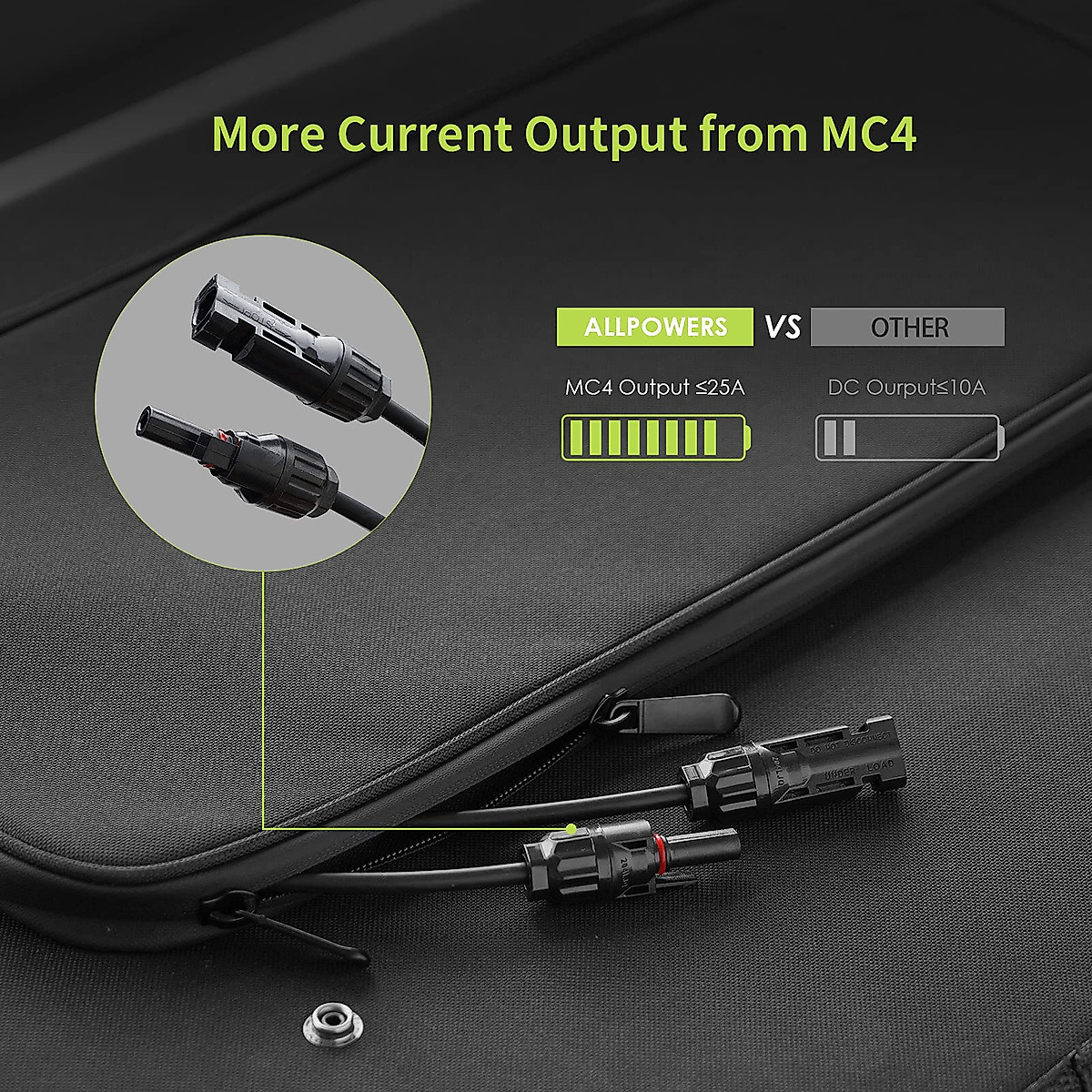 ALLPOWERS SP033 200W Portable Solar Panel 18V Foldable Solar Panel Kit with MC-4 Output Waterproof IP66 Solar Charger for RV Laptops Solar Generator Van Camping Off-Grid