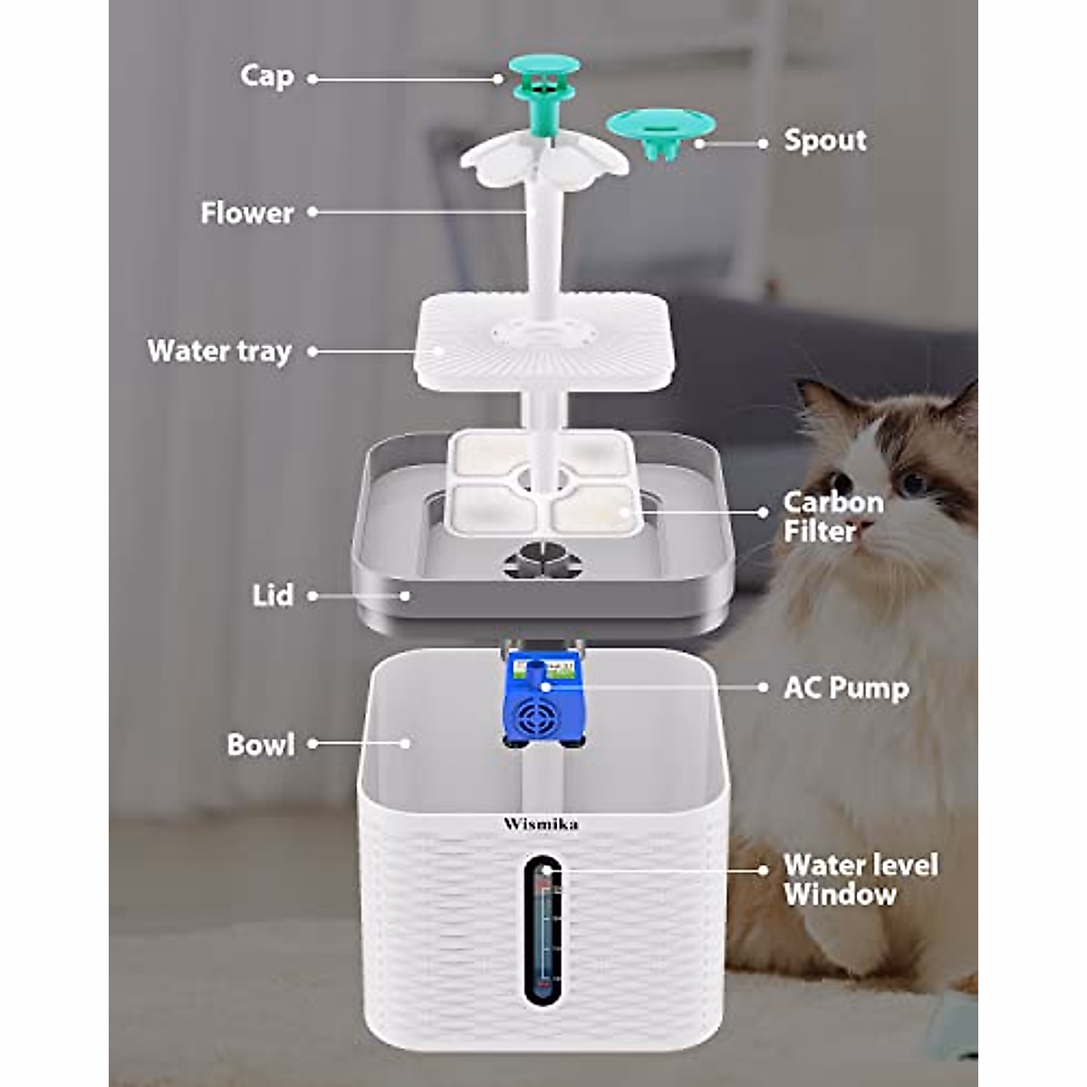 Wismika Upgraded Pet Fountain, 84oz/2.5L Automatic Cat Dog Water Fountain, Quiet Electric Dispenser Bowl with Intelligent Pump and LED Indicator and 3 Replacement Filters for Cats, Dogs