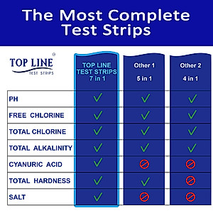 Top Line - 7 Way Pool Test Strips (120 Strips) - Hot Tub Test Strips - Spa Test Strips - Fresh & Saltwater Pool Test Strips - Test: pH, Chlorine, Cyanuric Acid, Hardness, Salt & More (Pool 7-1)