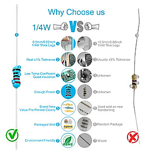 Chanzon 60 Values 1/4W (0.25 watt) Metal Film Fixed Resistor Kit 300pcs 1R-4.7MR Ω ohm ±1% Tolerance 0.01 MF Through Hole Resistors Current Limiting Rohs Certificated 1/4 watt Resisters Assorted
