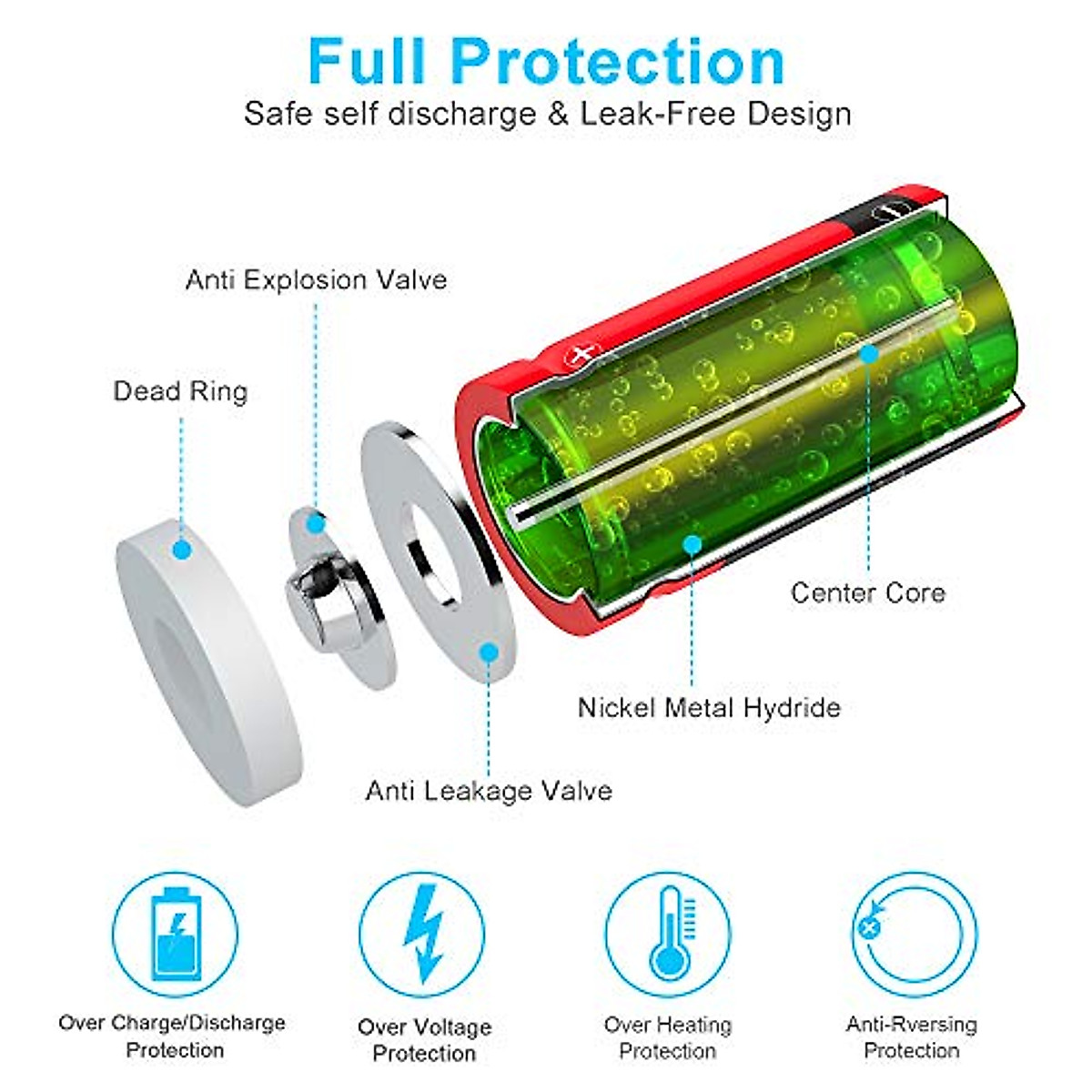 4 Pack CR123A Lithium Batteries,QUICKHELP 3.7V 800mAh [CAN BE RECHARGED] Arlo Batteries with Charger for Arlo Wireless Cameras VMC3030 VMK3200 VMS3330 3430 3530 and Flashlight Polaroid Microphone