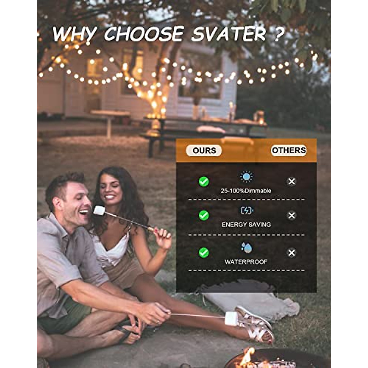 Svater Outdoor String Lights 100ft, Patio Lights Outside with 52 Shatterproof LED Edison G40 Bulbs, Waterproof Hanging Globe Lighting for Bistro Backyard Cafe Market, Warm White