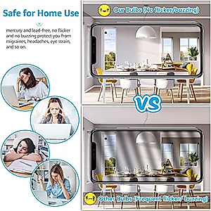 MAXvolador A19 LED Light Bulbs 1500 Lumens, 100-125 Watt Equivalent LED Bulbs, 5000K Daylight White 13-Watt, Standard E26 Medium Screw Base, Non-Dimmable, No Flicker, Pack of 12