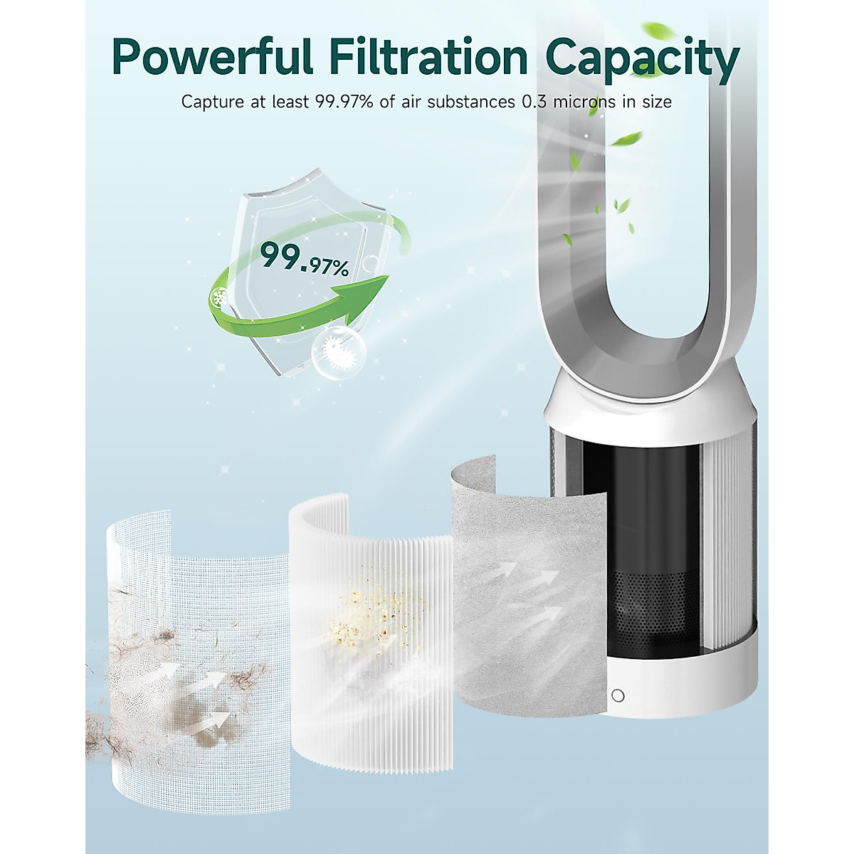 2-Pack TP01 TP02 Filter Replacement Kit for Dyson Pure Cool Air Purifier, H13 True HEPA Filter, Replace Part 968126-03