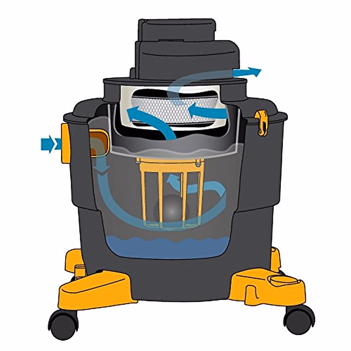 Dustless Technologies D1606 True HEPA Shop Vac-Wet and Dry Vacuum. Commercial, Contractor, Professional, Home use. Dustless Vacuum