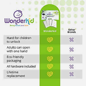 Self-Closing Electrical Wall Outlet Covers for Baby Proofing, Premium Plastic, Standard-Size Child Proof Outlet Cover, 4.6 x 3 Inches, Pack of 4, White - Wonderkid