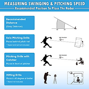 NET PLAYZ Speed Radar, Muti-Sports Radar Gun (Hands-Free) Measure Speed Sensors for Baseball Softball Tennis Soccer Hockey Lacrosse Handball | Training Aids / Gadget Gifts