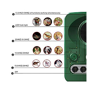 Solar Animal Deterrent Device, Outdoor Motion Detector, Dog, Cat Deterrent, Squirrel, Raccoon, Skunk, Rat, Mole, Deer, Rabbit