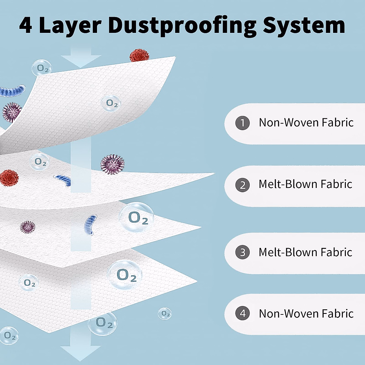 CHIKIXSON Reusable Vacuum Bags for All iRobot Roomba I & S & J Series Clean Base, 3 Pack, Zipper