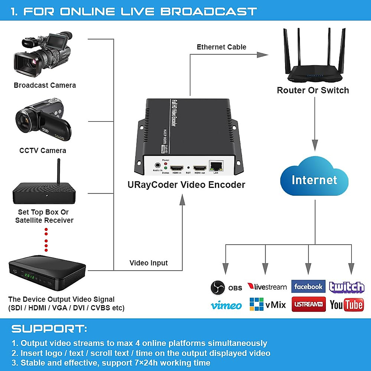 URayCoder H265 H264 4K HDMI Video Streaming Encoder IPTV with RTSP RTMPS HLS M3U8 UDP SRT ONVIF, HD HDMI to IP Live Broadcast Streamer Hardware for YouTube Facebook and Other Servers
