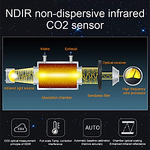 BRWISSEN A18 Air Quality Monitor Indoor Co2 Meter Dust PM2.5 PM1 PM10 Particle Counter HCHO Formaldehyde TVOC Detector AQI Pollution Tester Home with Data Record