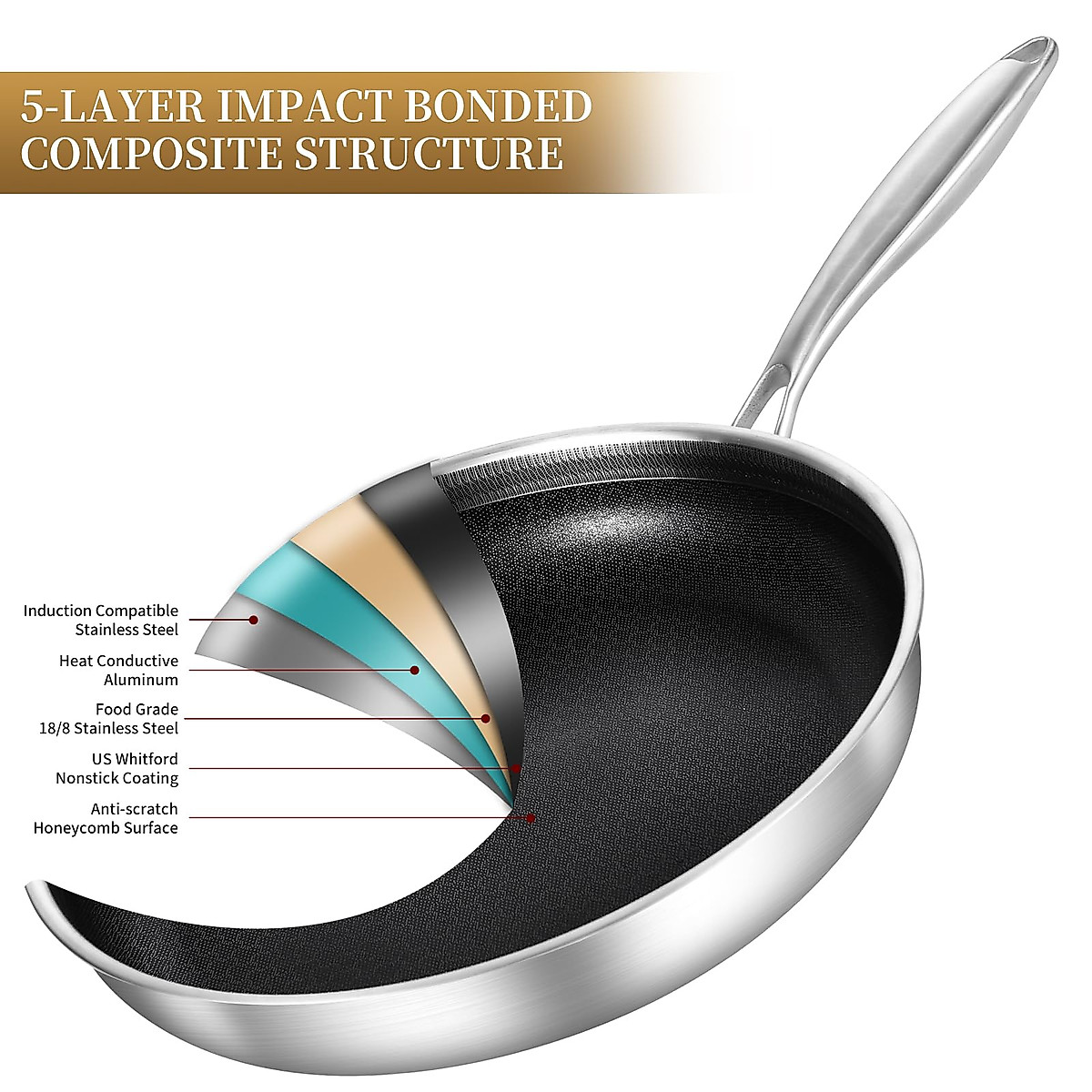 Inqibee 12-Inch Hybrid Tri-Ply Stainless Steel Sauté Pan,Non-stick Frying Pan with Lid,Skillet,Induction Chef's Pan,Heavy Duty and Oven Safe,Detachable Handle.