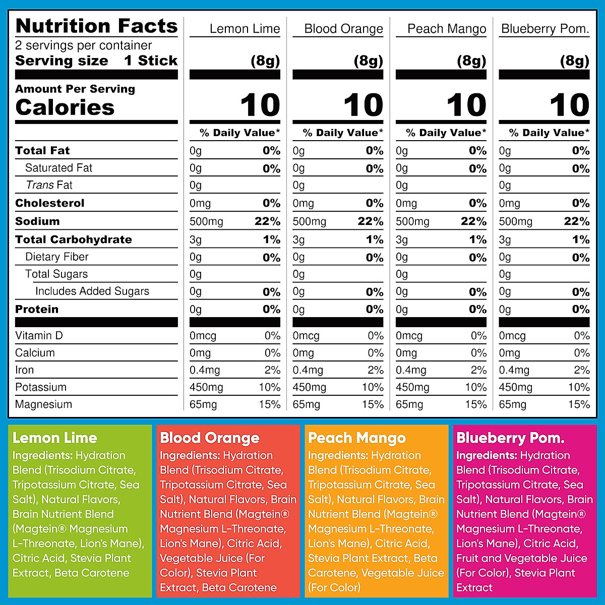 IQMIX Hydration Electrolytes Powder - Sugar-Free Drink Mix Packets - Rehydration and Recovery - Keto-Friendly with Magnesium L-Threonate, Lion's Mane, Potassium Citrate - Sampler Pack (8 Count)