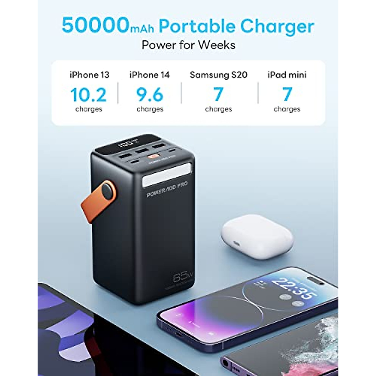 Power Bank, 50000mAh PD 65W USB C Portable Charger LED Display Fast Charging External Battery Pack Compatible with Laptop MacBook iPhone 14 13 12 Samsung S20 Google LG iPad Drone, etc. - Black