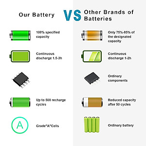 TREE.NB Asus Laptop Battery A31-K53 A32-K53 A32-K53S A41-K53 A42-K53 10.8 5200mAh Replacement