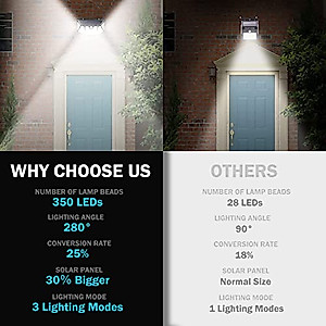 Cueplo 350 LED Solar Lights Outdoor,2 Pack IP65 Waterproof,Motion Sensor Solar Lights,Solar Powered Wall Lights Provide Eco-Friendly High-Brightness Lighting for Yard Garage Fence Garden