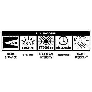 Maglite Heavy-Duty Incandescent 4-Cell D Flashlight, Black