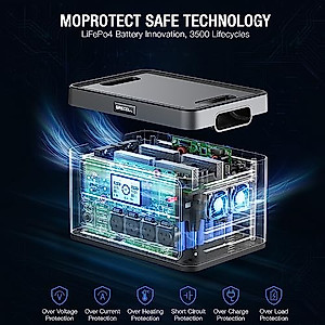 GRECELL Solar Generator 2400W Portable Power Station, 1843Wh UPS Backup LiFePO4 Battery Supply with 11 Outlets(4 2000W AC Outlets,2 PD100W), 2Hrs Quick Charge for Home Emergency RV Trip Van (H2400)