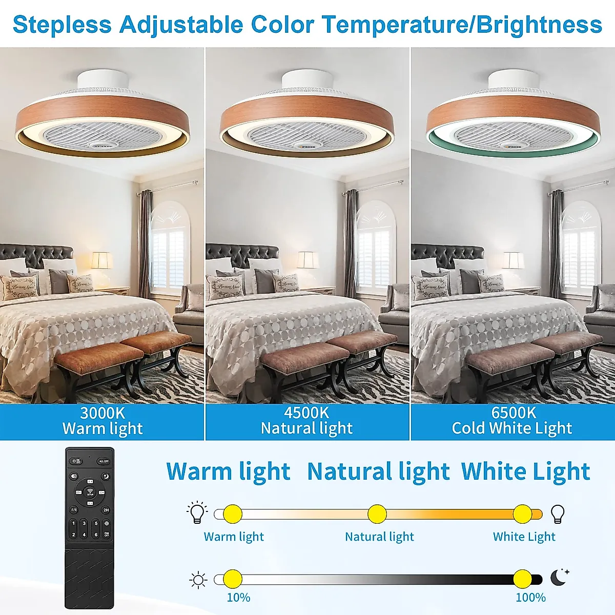 Spnoid Ceiling Fans with Lights and Remote,Enclosed Ceiling Fans Modern Low Profile Ceiling Fan Lights with Dimmable LED 6 Speeds Bladeless Flush Mount Fans with Light for Bedroom Living Room