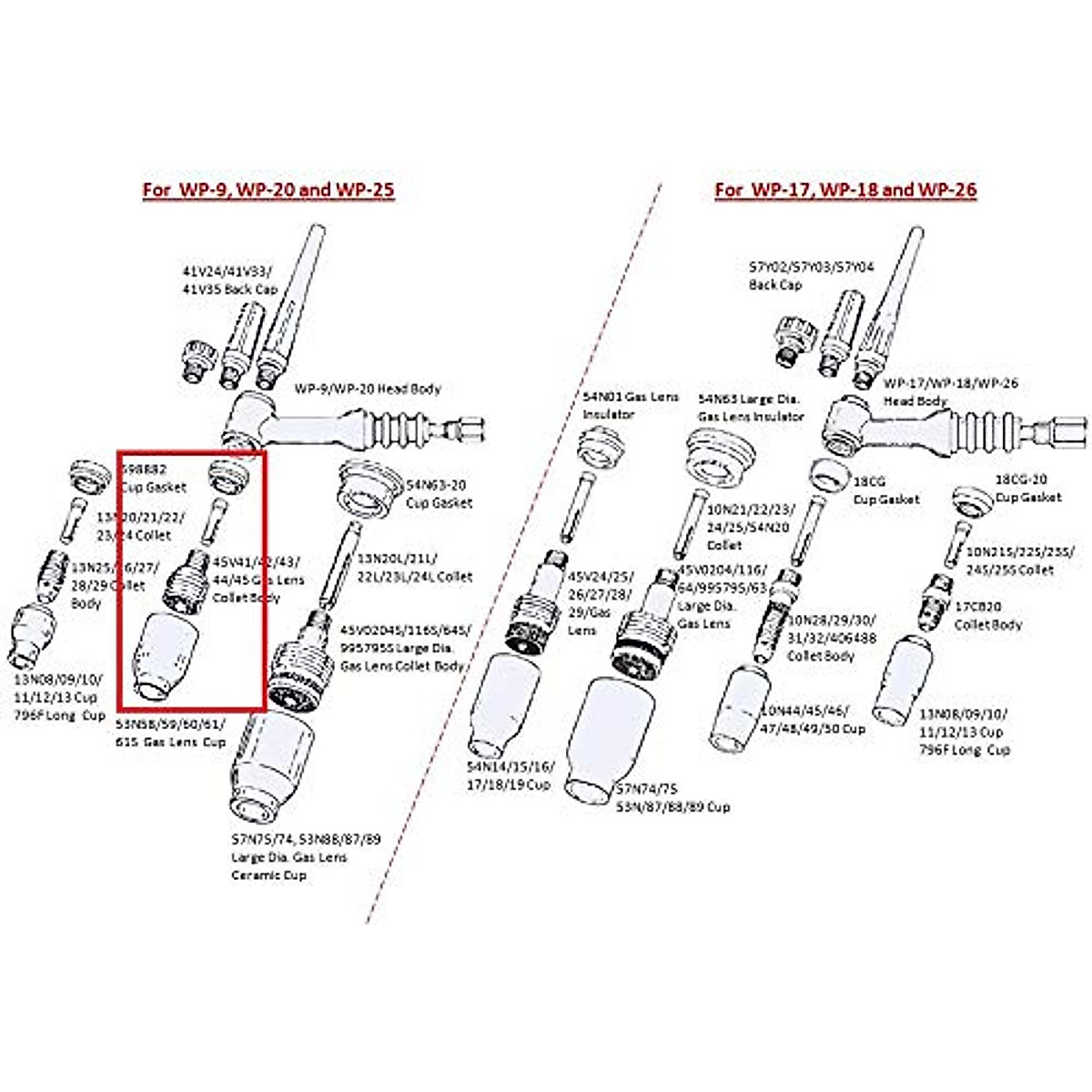 WeldingCity 2-pk Gas Lens Collet Body 45V45 (1/8") for TIG Welding Torch 9, 20 and 25 Series from Weldcraft Lincoln Miller ESAB Weldcraft CK (2-PK)